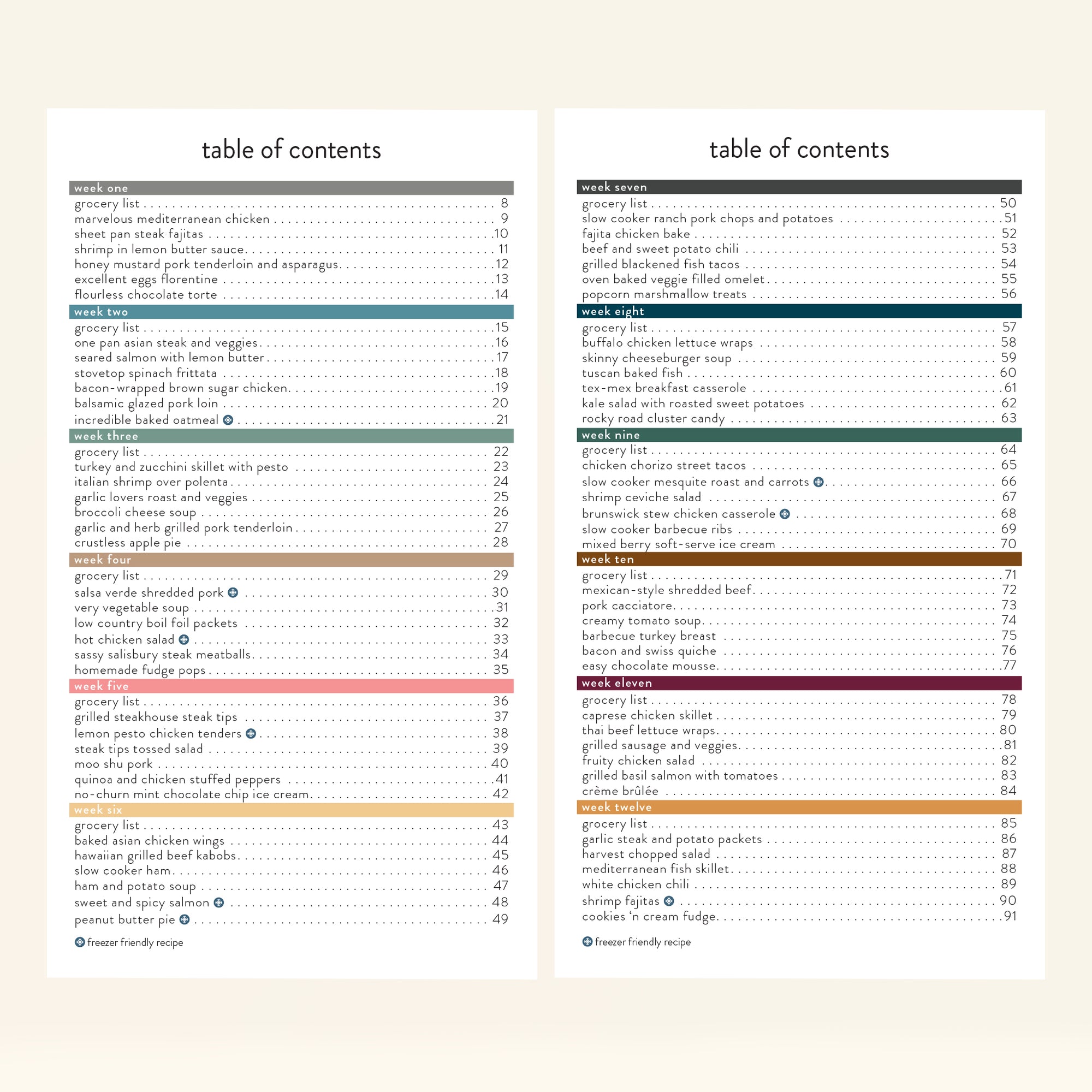 Gluten Free Meal Plan Digital PDF - Passionate Penny Pincher