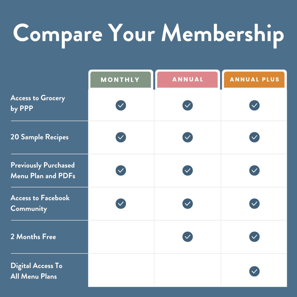 Grocery by PPP Membership - Passionate Penny Pincher